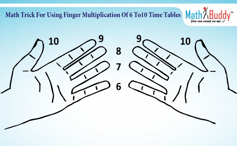 Math Buddy | Comprehensive, standards aligned interactive math content ...
