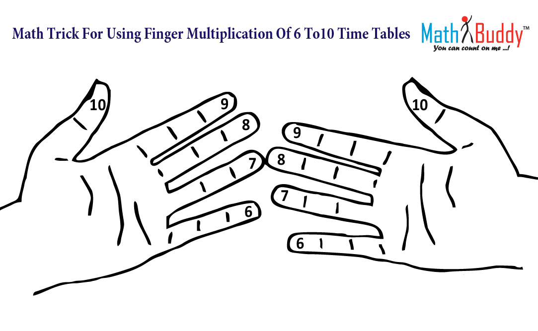 Math Trick for using finger multiplication of 6 To10 Time Tables – Math ...